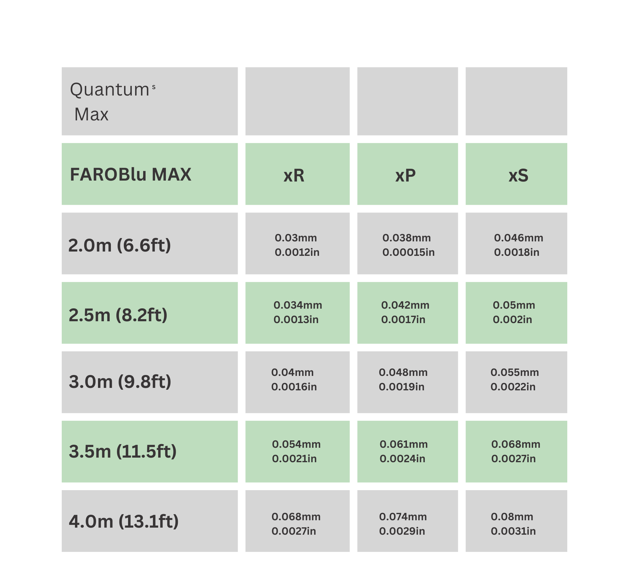 Quantum Max ScanArm - Global CAD Tech